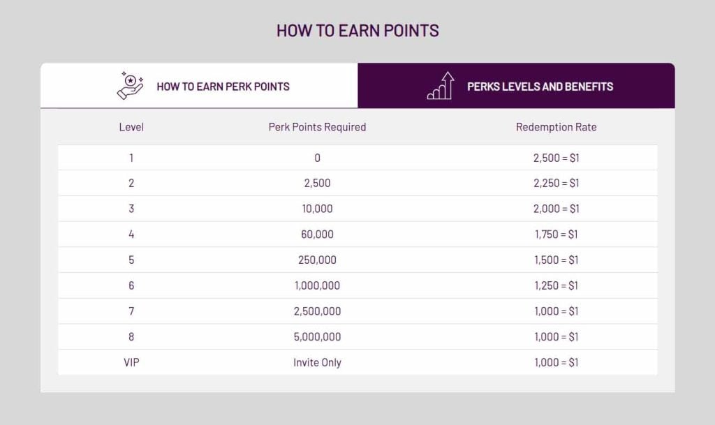 The Best Casino Bonuses For 2025 | Online Casino Promo Codes